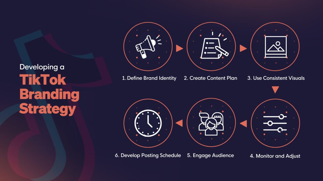 The Importance of Consistent Branding on TikTok | Eight Clients