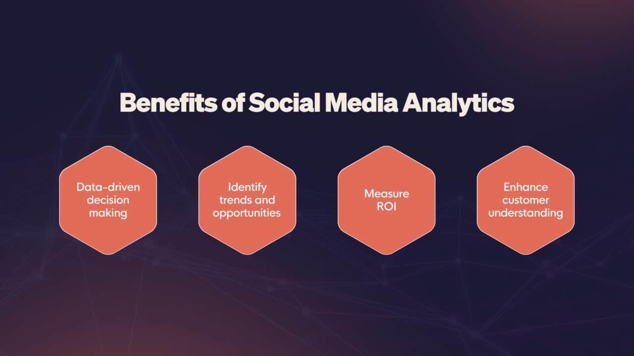 Social Media Analytics - Learn How to Measure Success | Eight Clients
